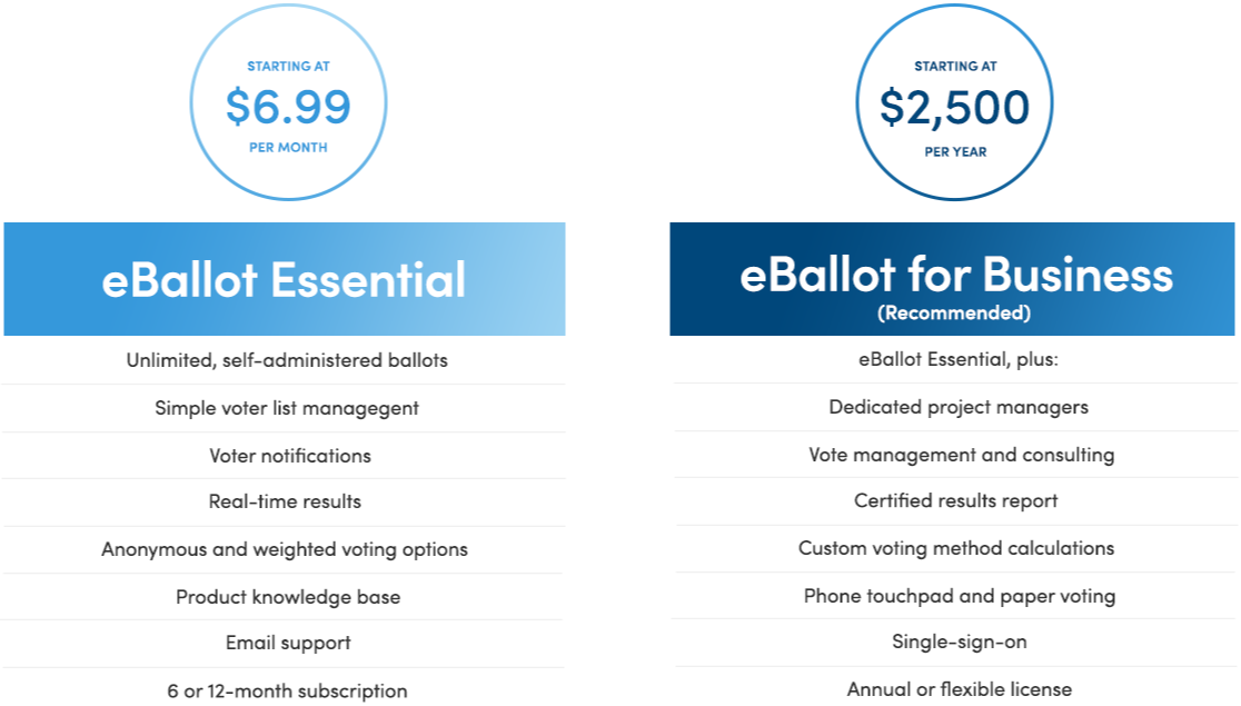 eBallot | Secure Online Voting Platform & Election Software